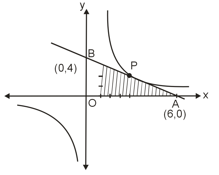 Consider the hyperbola H given by the equation xy = 6 and the point P ...