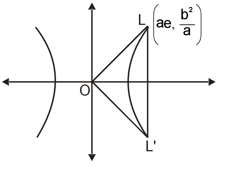 If the latus rectum of a hyperbola subtends right angle at its centre ...