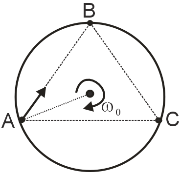 A smooth turn table with small smooth circular edge is rotating with angular velocity ω0 about a ...