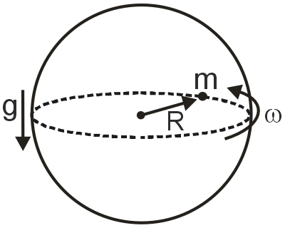 A particle constrained to move inside a smooth fixed spherical surface ...