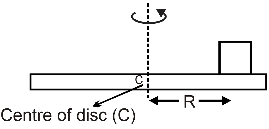 A cylinder rests on a horizontal rotating disc, as shown in the figures ...