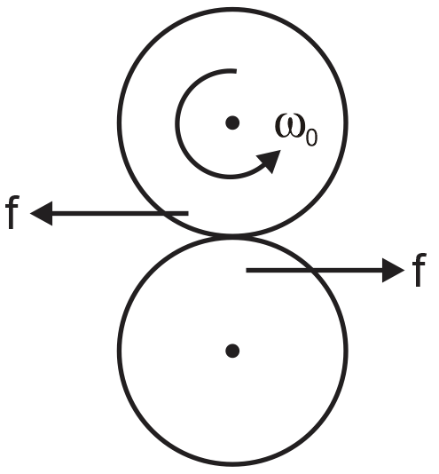 Two uniform spheres shown in figure can rotate separately on parallel ...