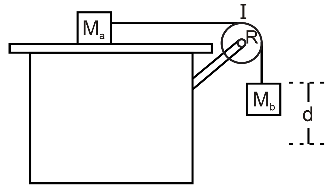 The pulley in the figure has radius R = 3 cm and moment of Inertia I ...