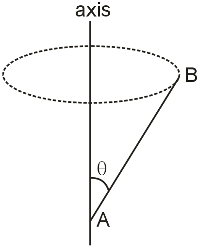 A uniform rod of mass ‘m’ and length ‘L’ is rigidly fixed to an axis ...