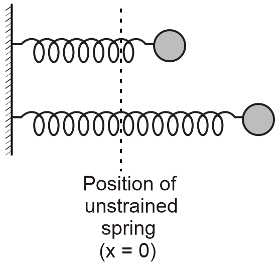 The drawing shows a top view of a frictionless horizontal surface ...