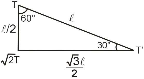 Three rods of the same cross section and made of the same material form ...