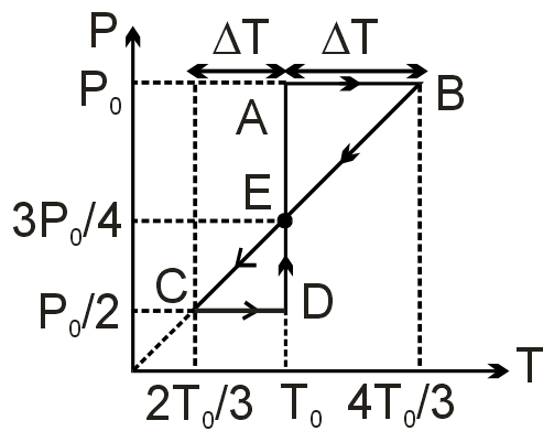 Consider PT graph of cyclic process shown in the figure. Maximum ...