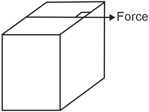 In the given figure, a solid uniform cube is placed on a horizontal ...