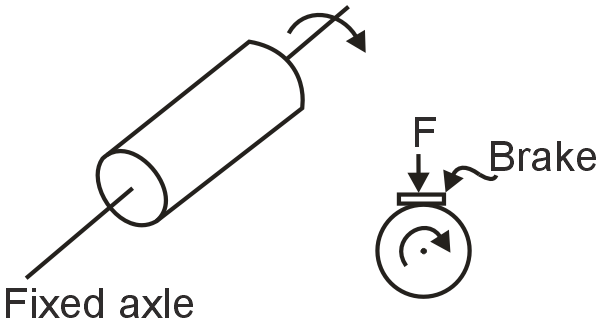The figure shows a 15 kg solid cylinder mounted on a fixed axle, with a ...