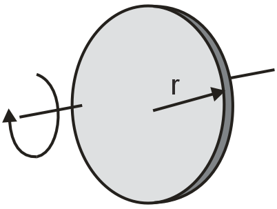 A uniform disk of radius r and mass M is pivoted about a horizontal ...