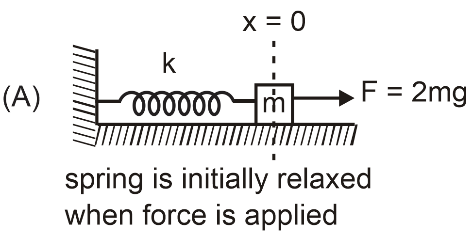 Column I shows spring block system with a constant force permanently ...