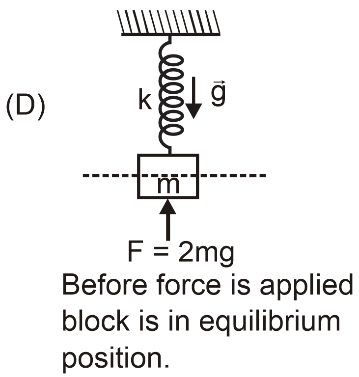 Column I shows spring block system with a constant force permanently ...