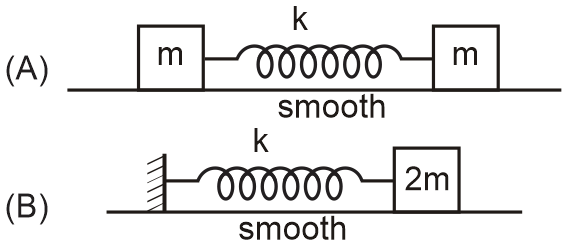 Two spring block systems are shown in figure. If in both cases, the ...