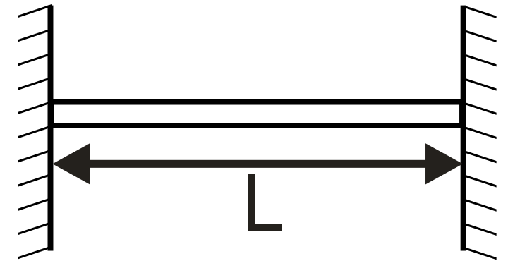 A uniform rod having length L, is made of material having density ρ and ...