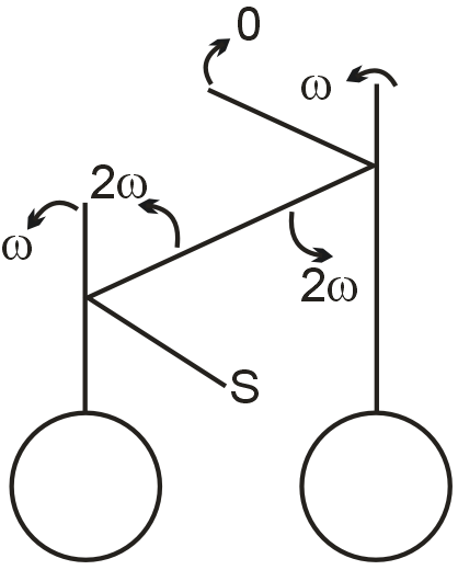 If The Disks Rotate In The Same Direction With Angular Velocity Of 7941