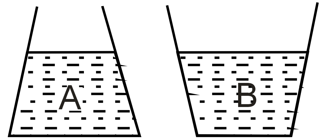 Two vessels A and B of cross-sections as shown contain a liquid up to the same height. As the ...