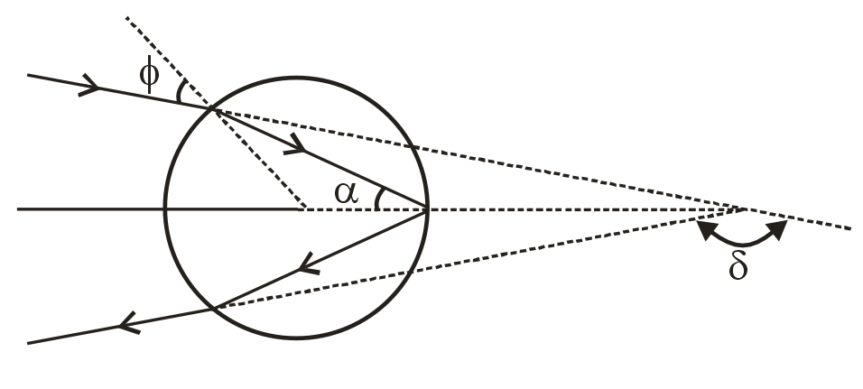 A ray of light enters a spherical drop of water of index n as shown in ...