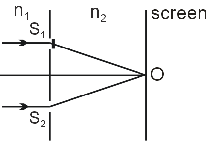 In a Young’s double slit experiment the slits are illuminated by a ...