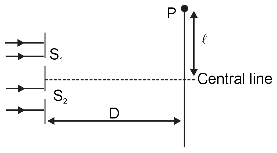A parallel beam of light of equal intensity consisting of two ...