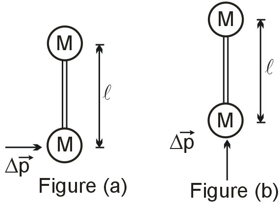 Figure shows a dumbbell that consists of a massless rod and two ...