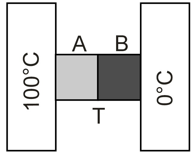 Two metal cubes A & B of same size are arranged as shown in figure. The ...