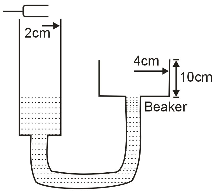 In a resonance column apparatus, first resonance is obtained when the ...