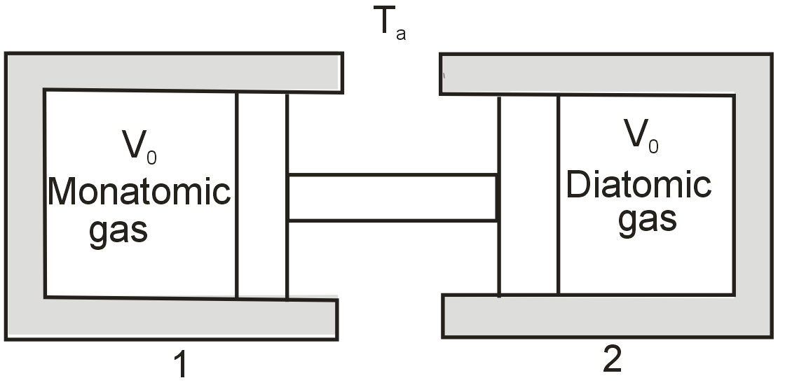 The two conducting cylinder-piston systems shown below are linked ...