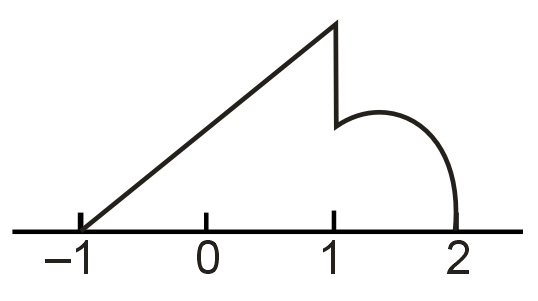 Two pulses of the shapes as shown, are approaching each other. The ... Two pulses of the shapes as shown, are approaching each other. The ...