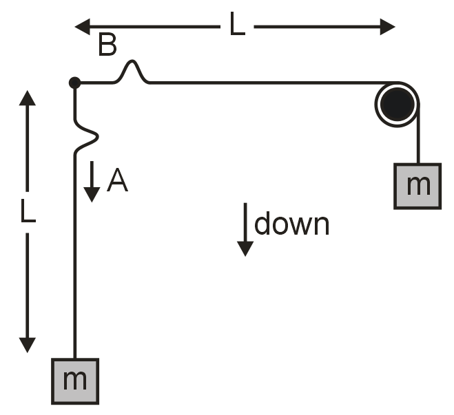 Two strings with identical mass per unit length m are drawn below. Both ...