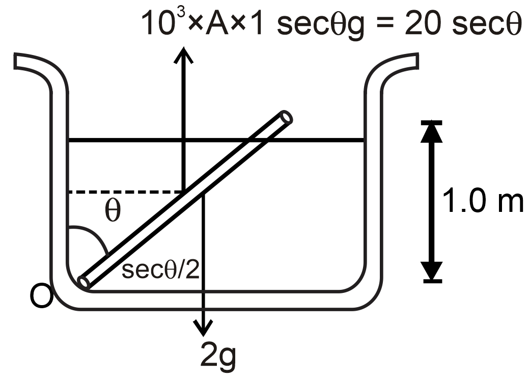 A uniform rod of length 2.0 m specific gravity 0.5 and mass 2 kg is ...