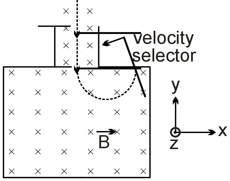 Two charged particle A and B each of charge +e and masses 12 amu and 13 ...