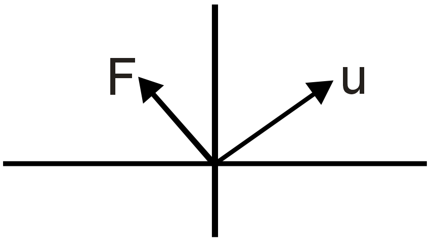 Components of magnetic induction in Cartesian coordinates B are (0, 0 ...