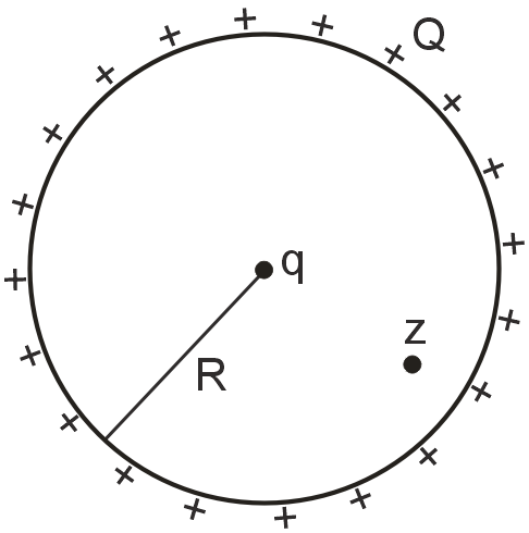 A positive charge Q is uniformly distributed along a circular ring of ...