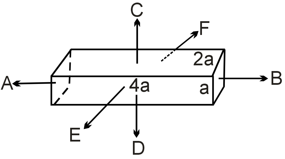 A conductor with rectangular cross section has dimensions (a×2a×4a) as shown in figure ...