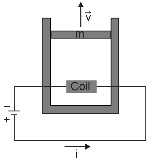 In figure, a resistance coil, wired to an external battery, is placed ...