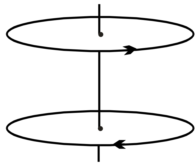 Two identical coaxial coils, are placed one on top of the other with ...