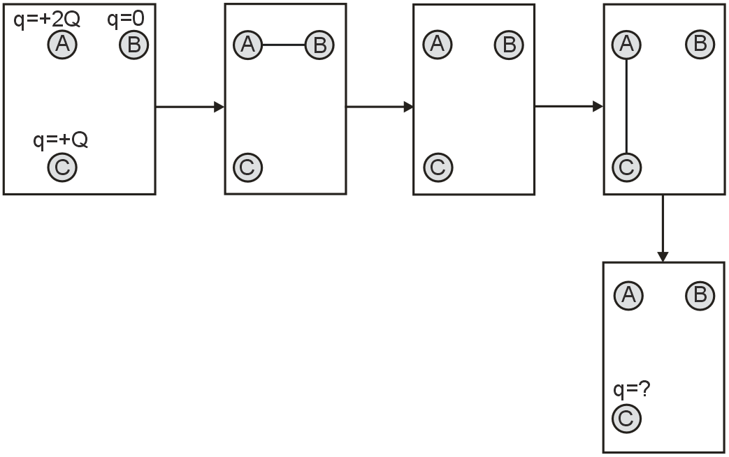 Consider the identical conducting spheres labeled A, B, and C shown in ...
