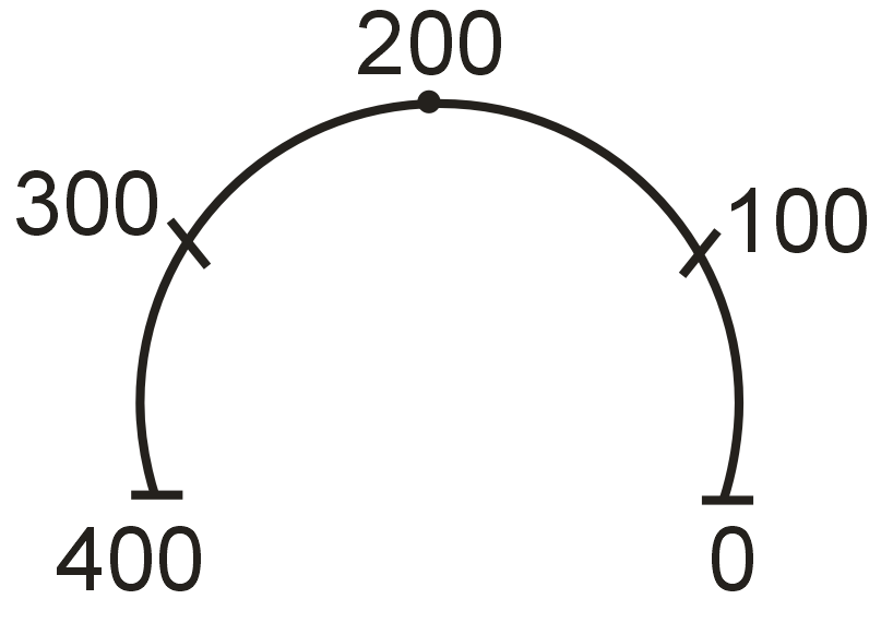 The diagram shows a circuit of simple ohm-meter. The galvanometer G ...