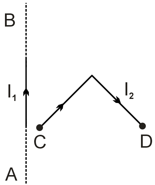 In the figure shown a current I1 is established in the long straight ...