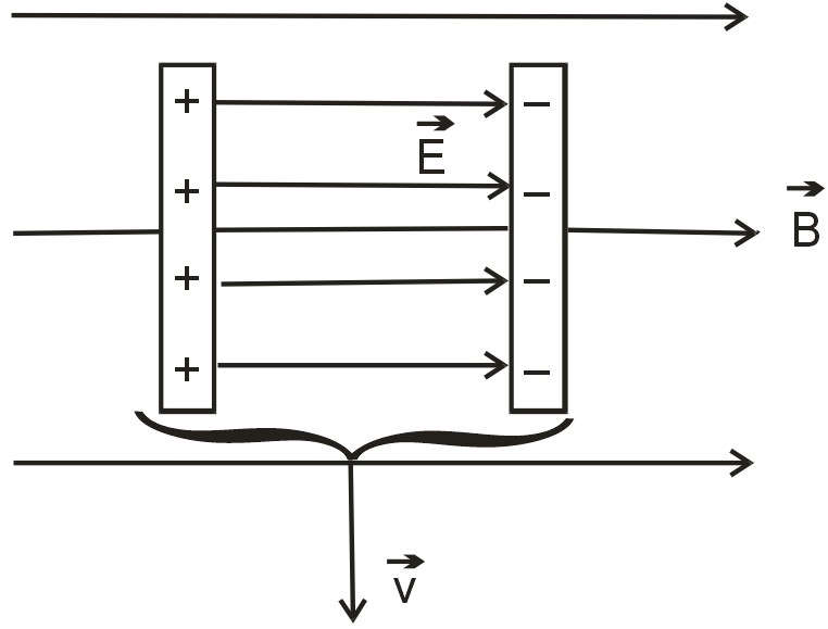 The drawing shows a parallel plate capacitor that is moving with a ...