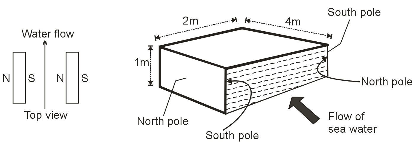 The dead-quiet “caterpillar drive” for submarines in the movie "The ...