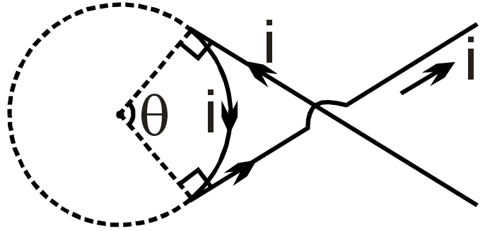 A wire carrying current I has the configuration shown in figure. Two ...
