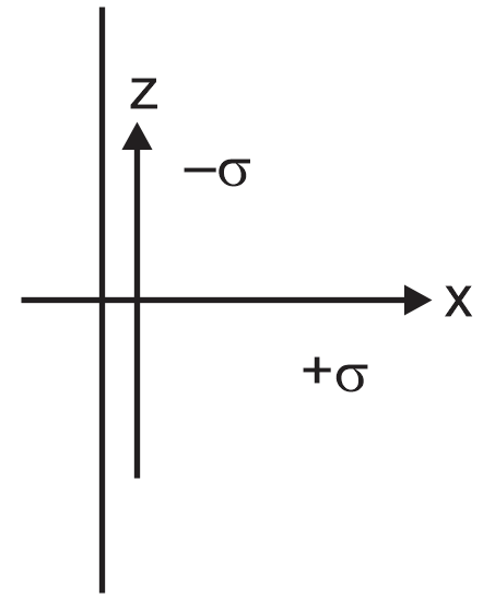 Two infinitely large charged planes having uniform surface charge ...