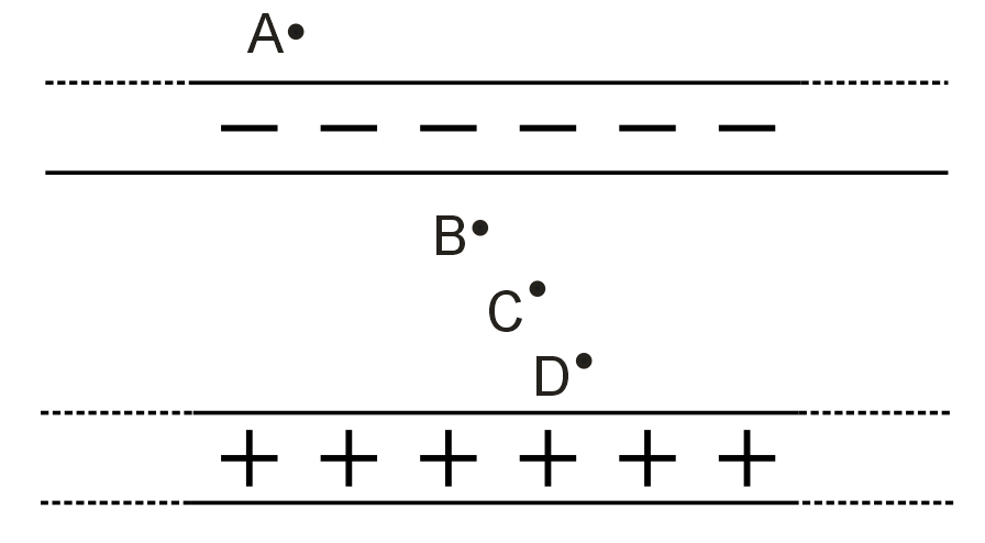 Consider the two large oppositely charged plates as shown in the ...
