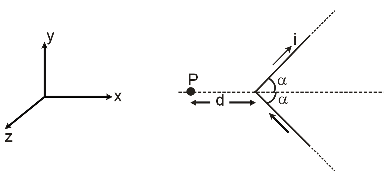 The V shaped wire is in x-y plane. The direction of the magnetic field ...