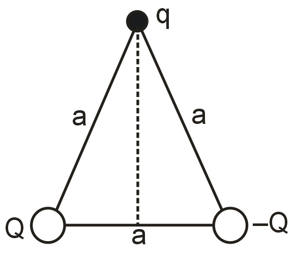 Two particle with charges Q and – Q are fixed at the vertices of an equilateral triangle with ...
