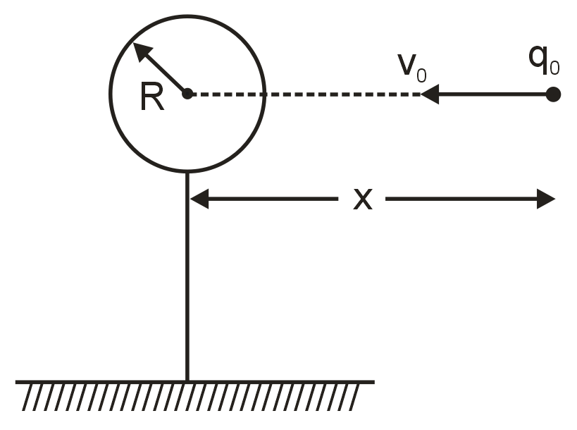An uncharged conducting sphere of radius R is connected by zero ...