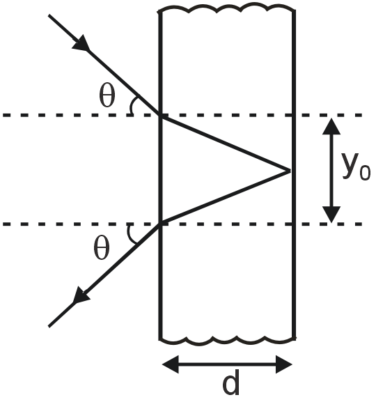 A ray of light incident from air on a glass plate of refractive index n ...