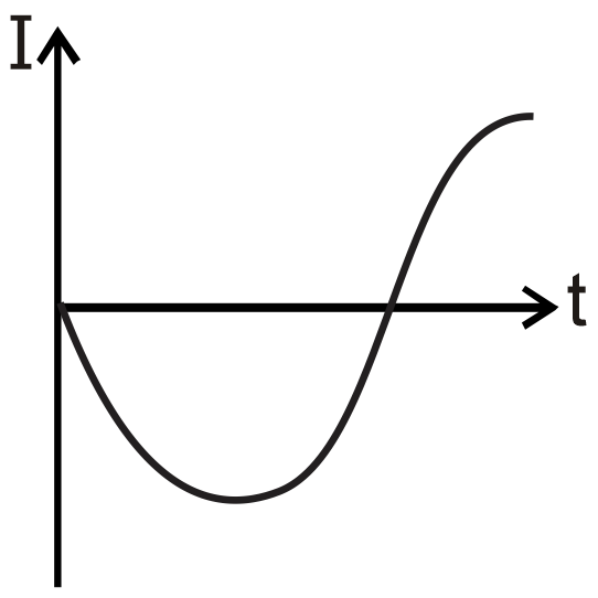 A thin spherical shell of radius R has charge Q distributed uniformly ...