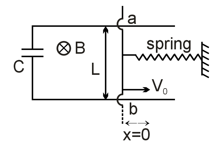 The conducting connector ab mass m and length L can freely slide on a ...